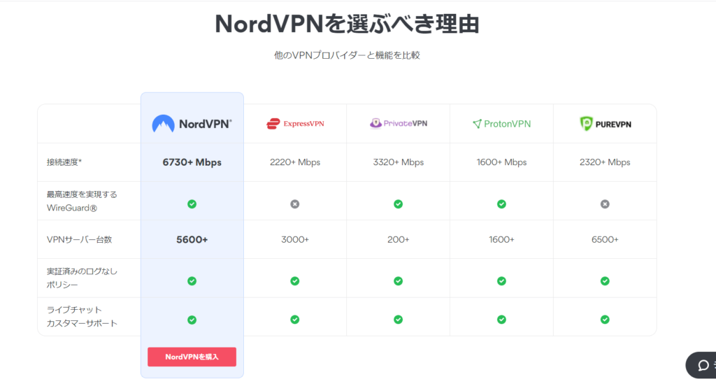 セキュリティ対策！VPNサービスNordVPN（ノードVPN）の始め方と使い方 | HAHA BLOG